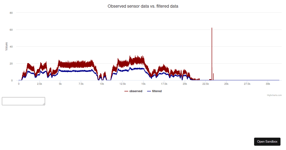 practical-sun-h0qdkp - Codesandbox