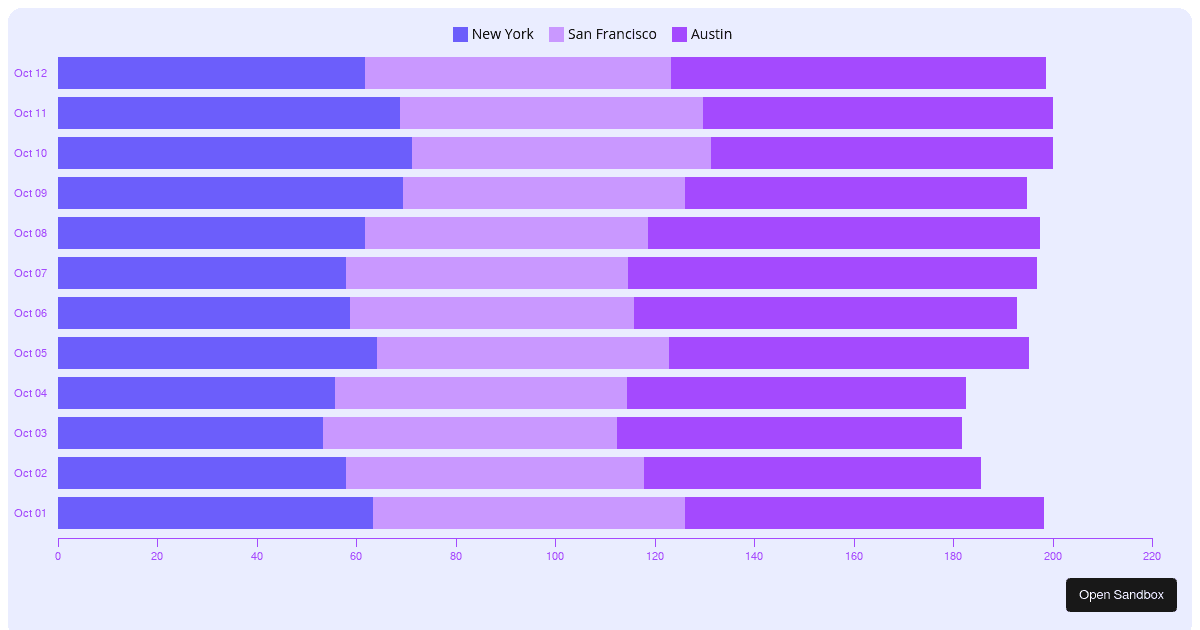 @visx/demo-barstack-horizontal - Codesandbox