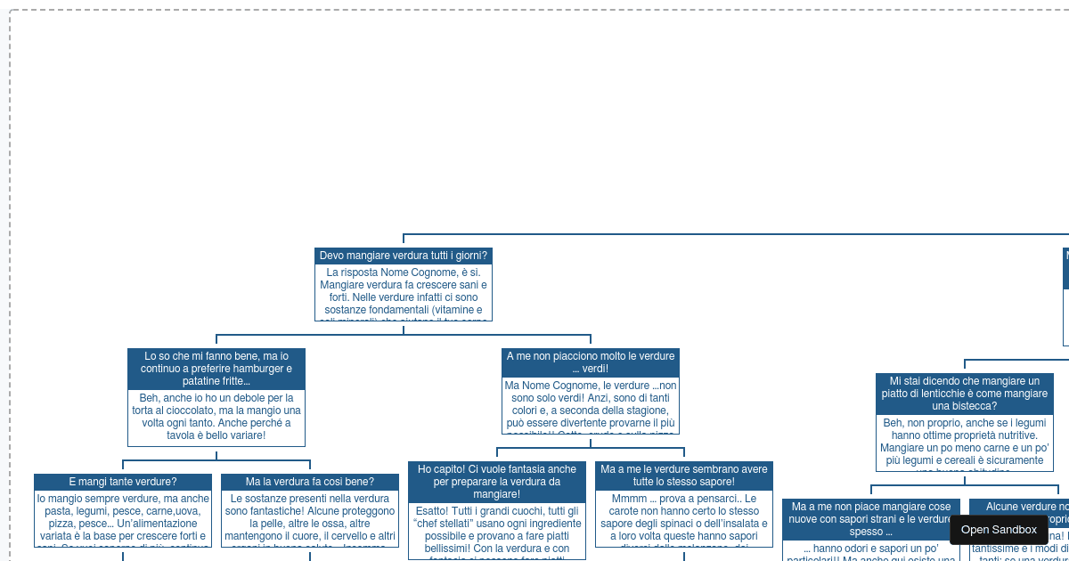 react-orgchart-demo (forked) - Codesandbox