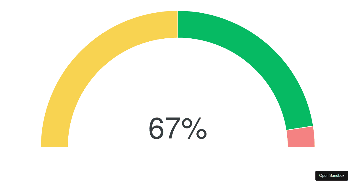 Pie Chart Demo Codesandbox
