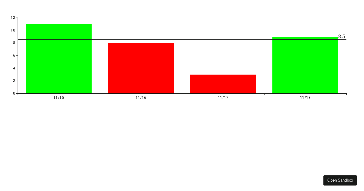 MUI Bar Chart with rounded corders (right) (forked) - Codesandbox