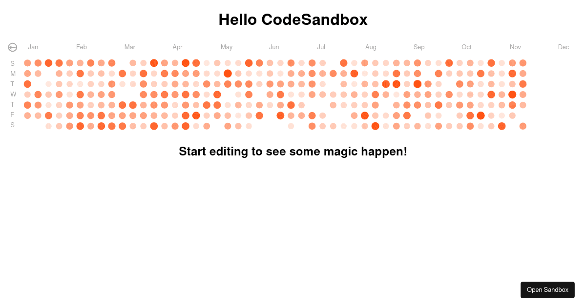 Reactjs Calendar Heatmap Codesandbox
