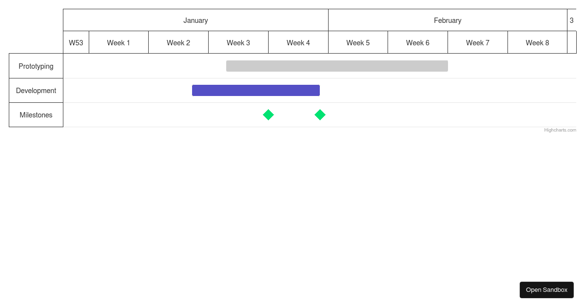 Highcharts React Demo (forked) - Codesandbox