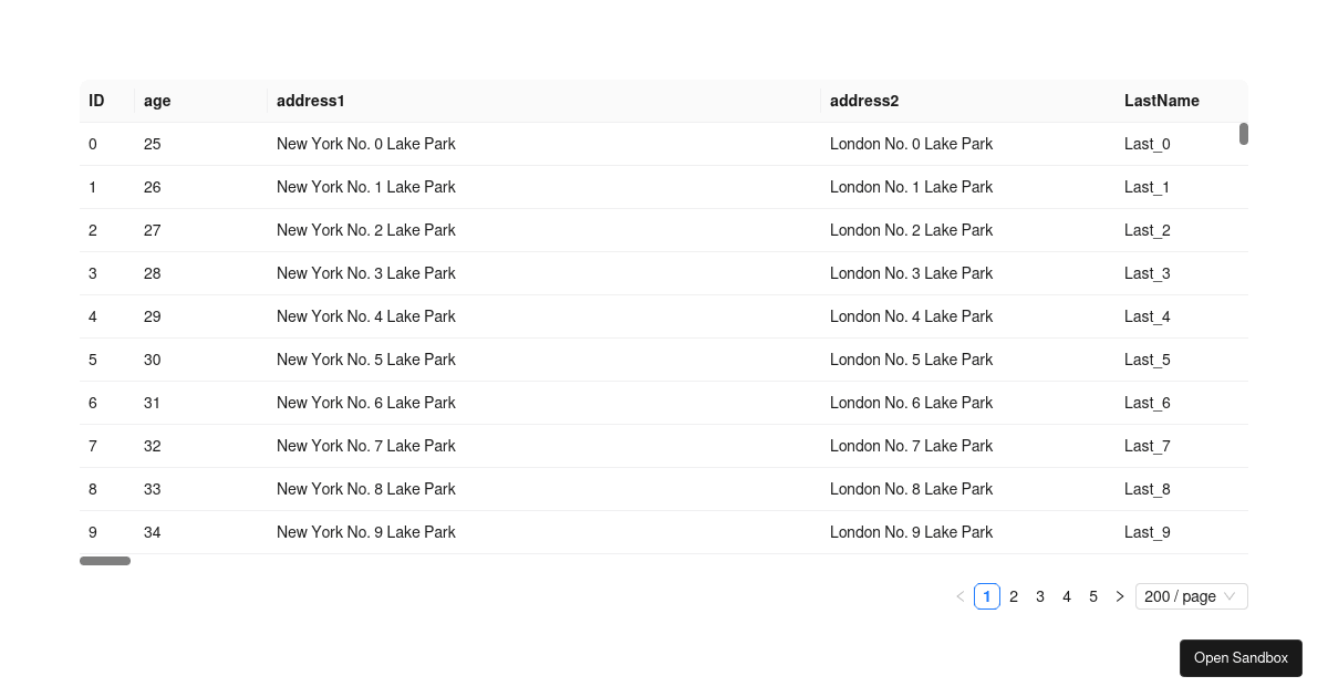 antd reproduction template (forked) - Codesandbox