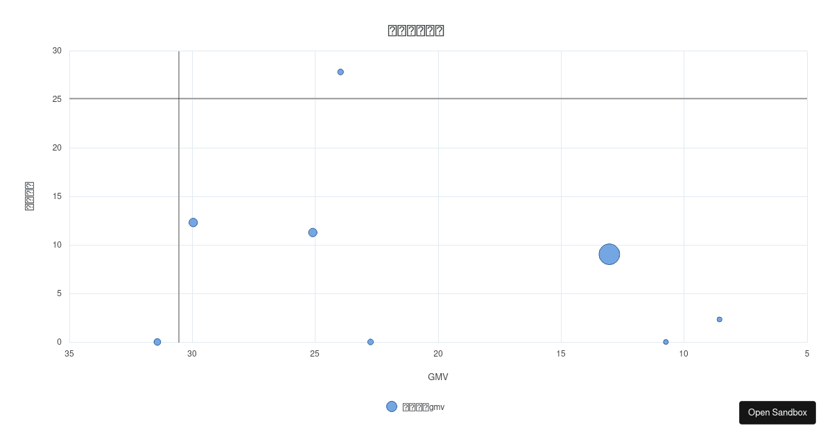 Basic Chart Example (forked) - Codesandbox