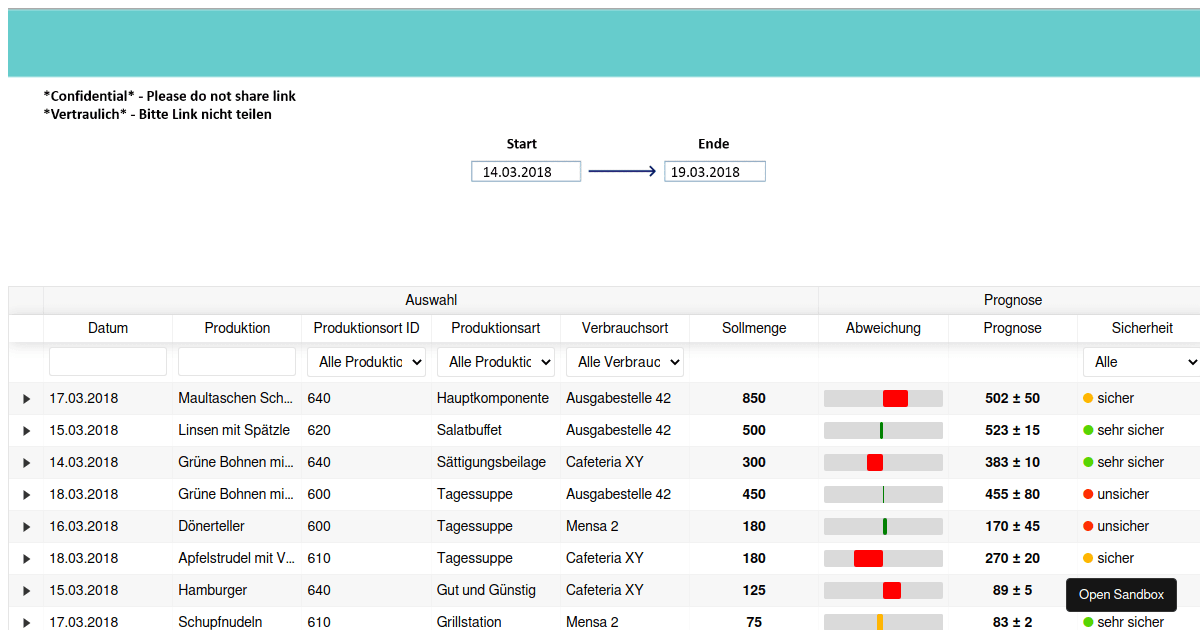 React-Table - Pivoting + Sub Components (forked) - Codesandbox