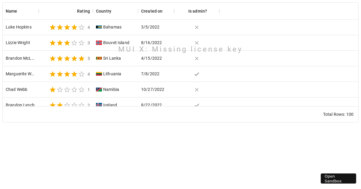 Basicexampledatagridpro Demo — Mui X Codesandbox