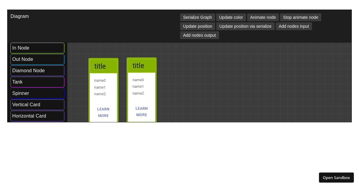 React Diagrams - Codesandbox