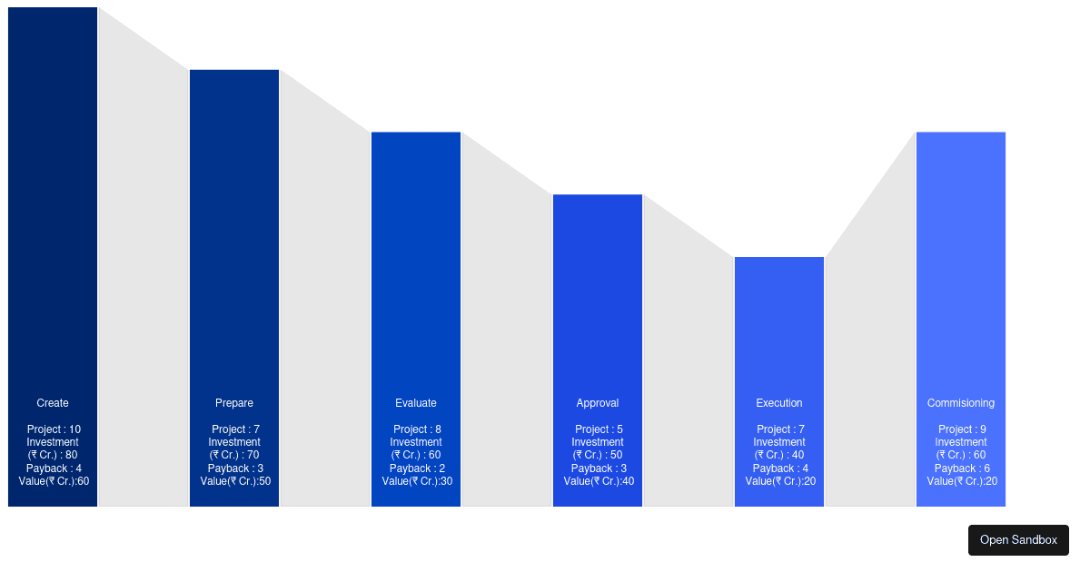 funnel-chart-demo (forked) - Codesandbox