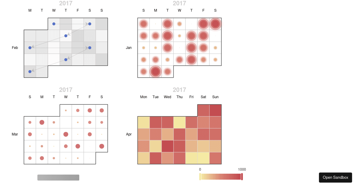 Calendar Charts - Codesandbox