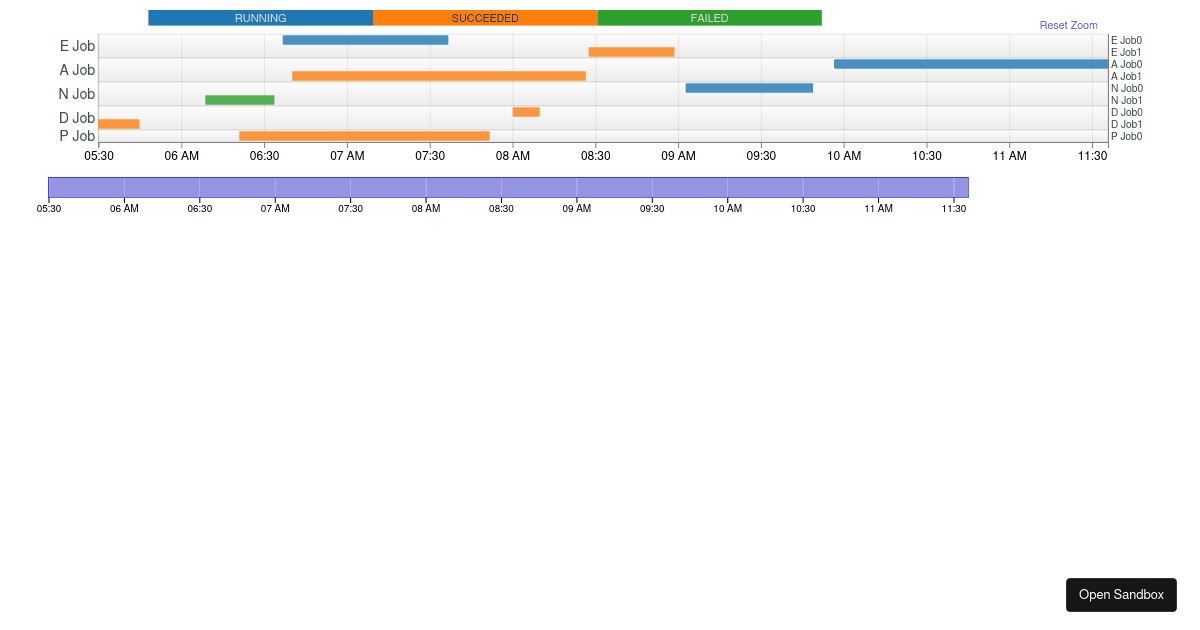 timelines-chart (forked) - Codesandbox