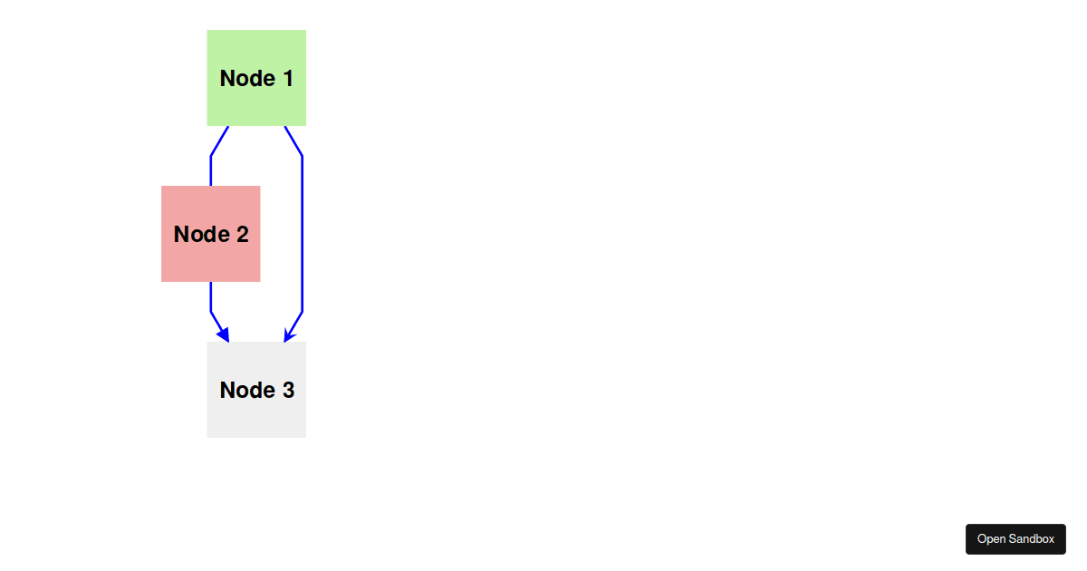 Introduction-to-JSX (forked) - Codesandbox