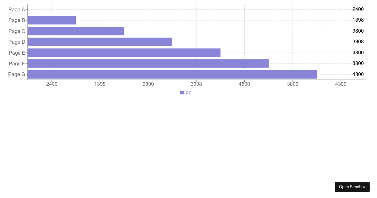 Simple Bar Chart (forked) - Codesandbox