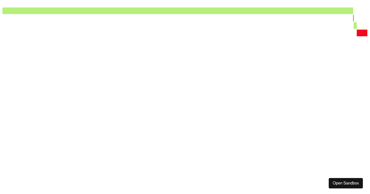 Chartjs React Component Codesandbox
