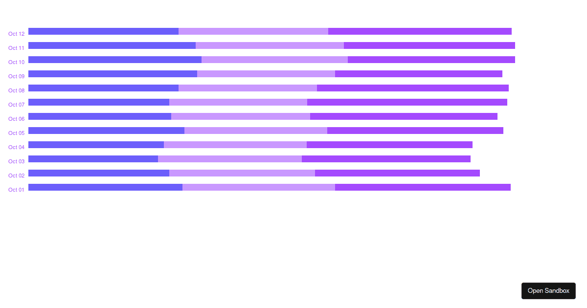 react-typescript - Codesandbox