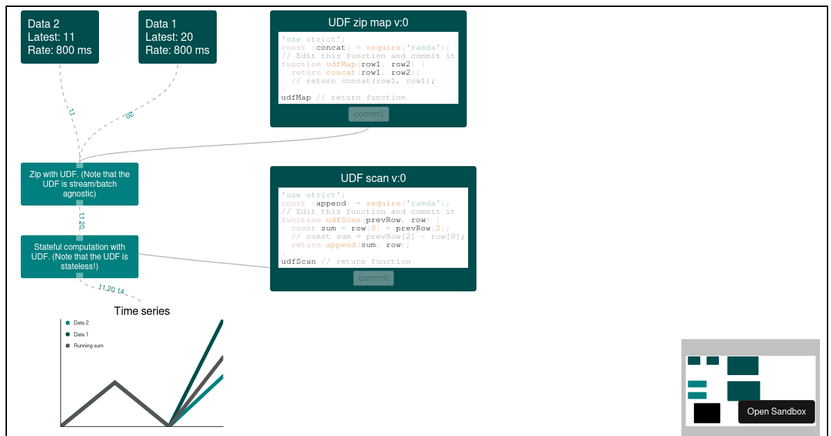 flow-graph (udf) - Codesandbox