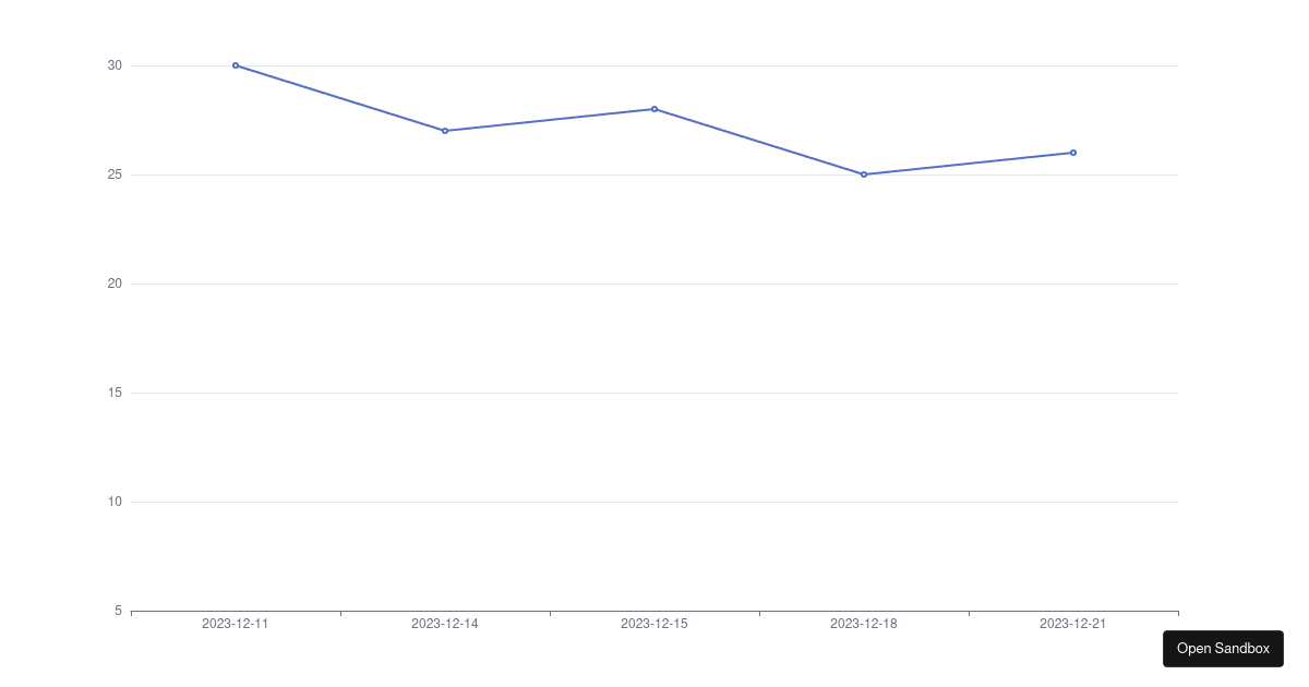 Basic Line Chart - Codesandbox