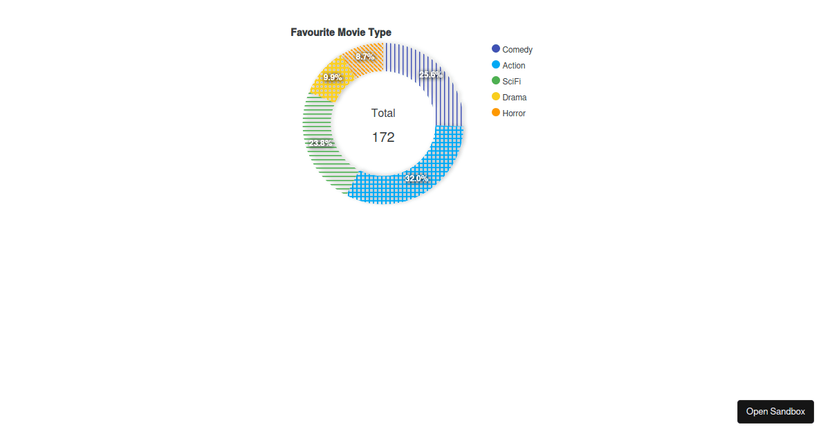apx-donut-pattern - Codesandbox