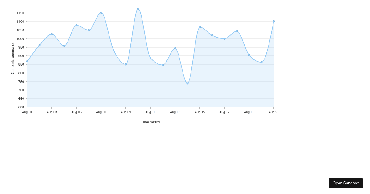 nivo-time-chart - Codesandbox