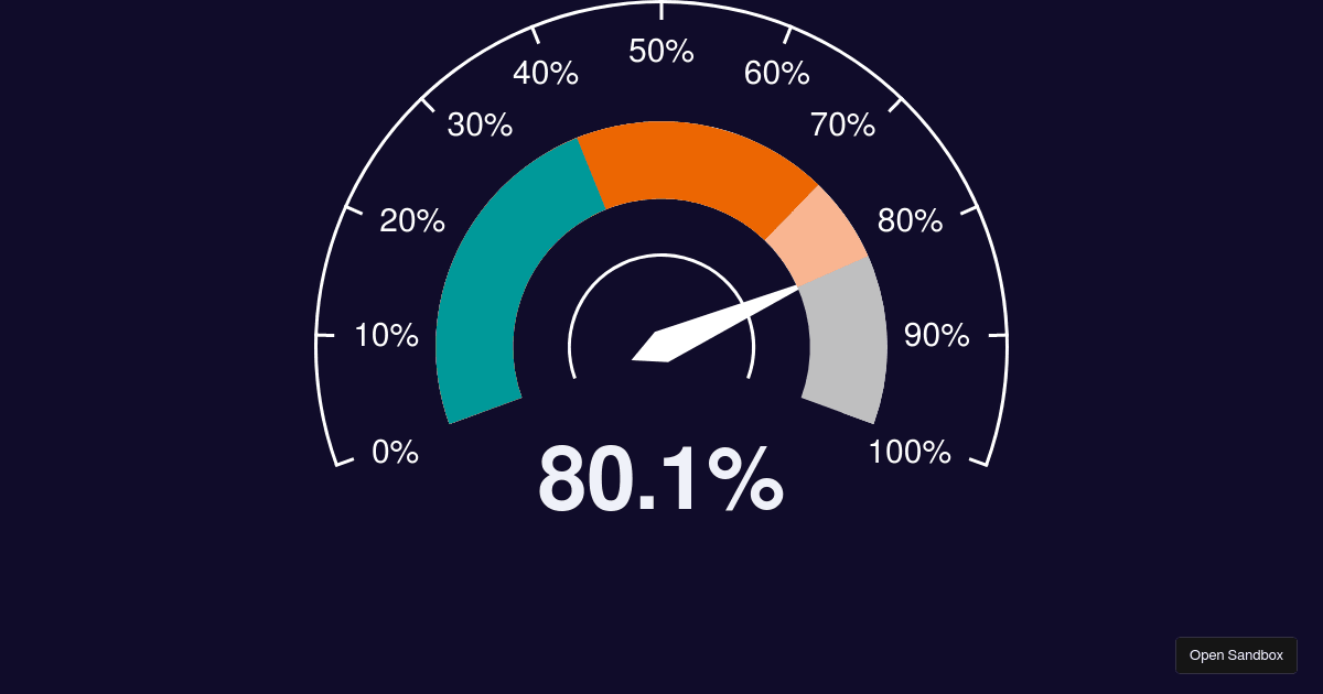 Gauge Barometer chart - Codesandbox