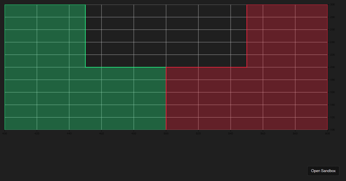 d3fc depth chart - Codesandbox