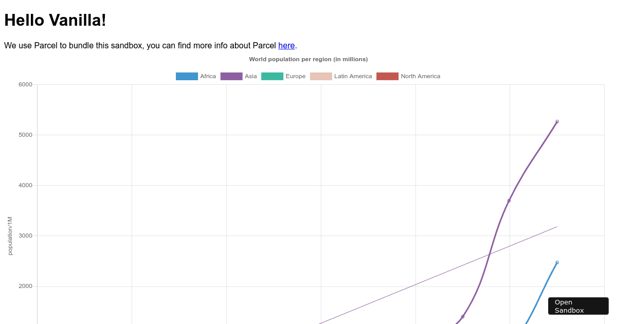 chart.js (forked) - Codesandbox