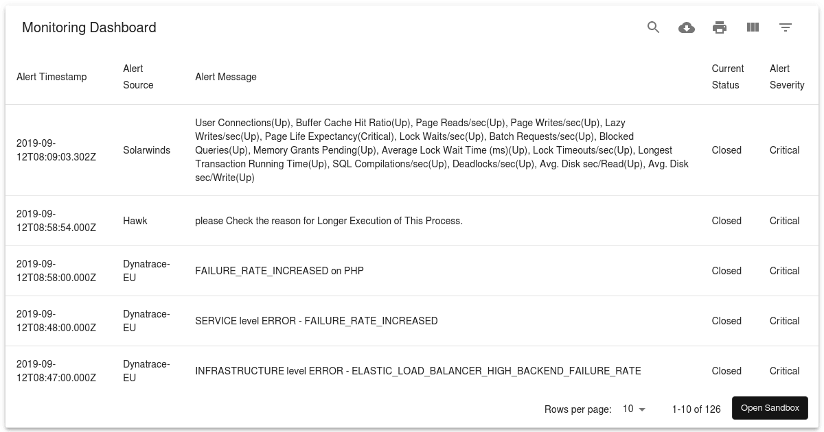 Monitoring-Dashboard - Codesandbox