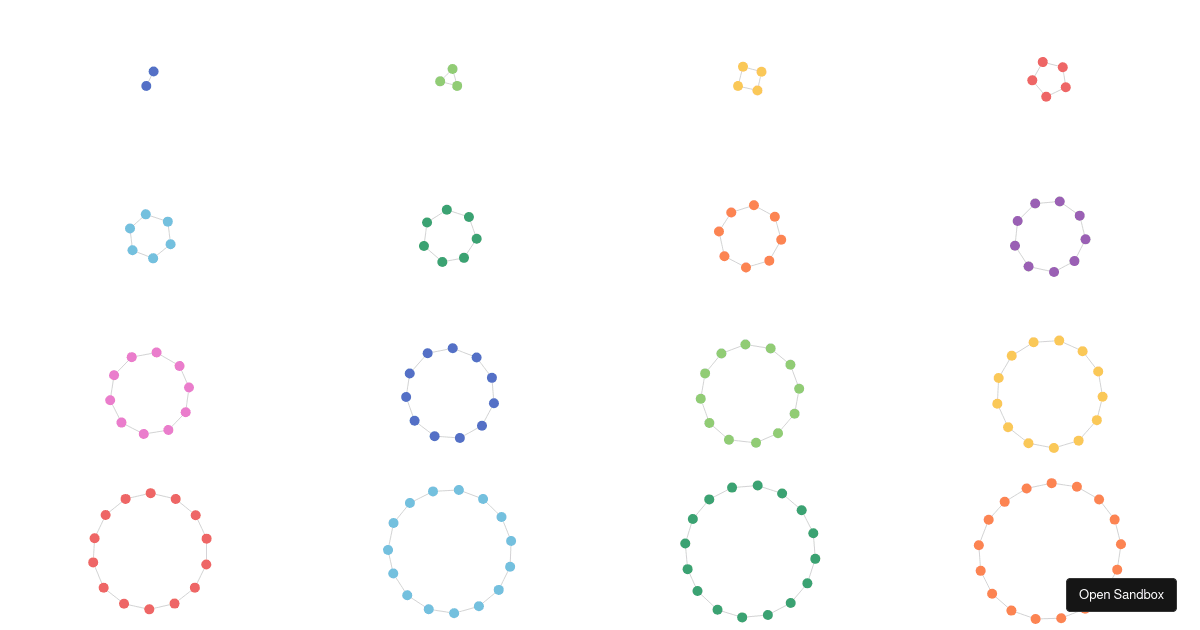 Force Layout Codesandbox 5022