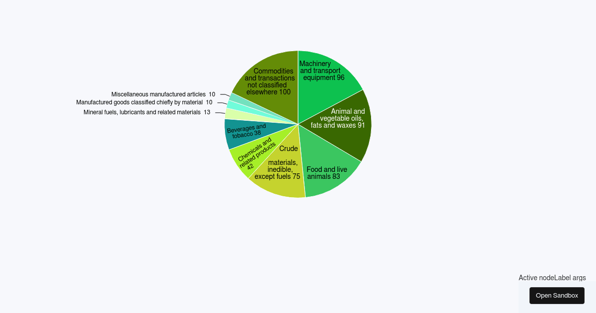 basic-pie-example - Codesandbox