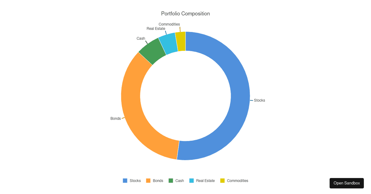 Donut Chart (forked) - Codesandbox