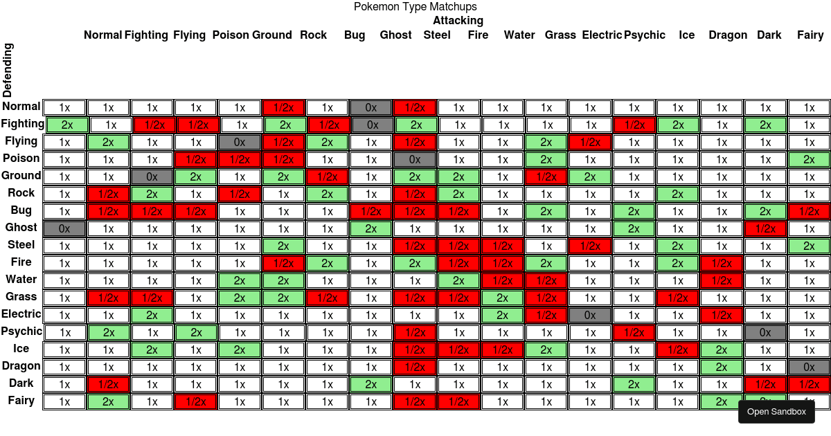 Pokemon-Type-Matchups-tbody-cols-CSSFlex - Codesandbox