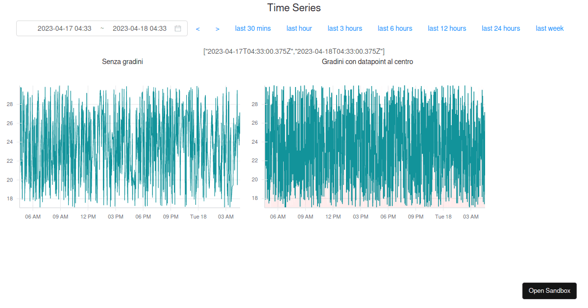 cg-timeseries-charts - Codesandbox