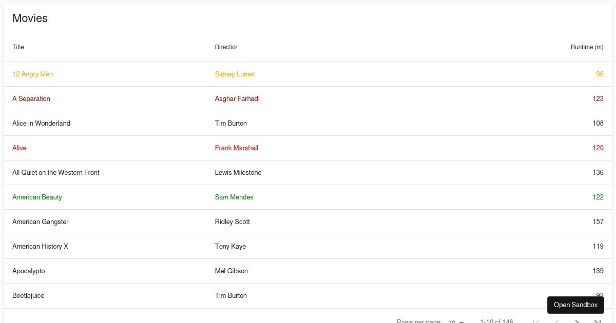 React Data Table Sandbox Forked Codesandbox