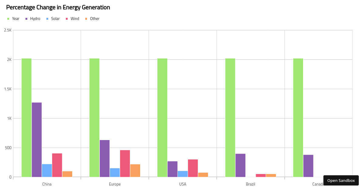 example-ignite-ui-web-components - Codesandbox