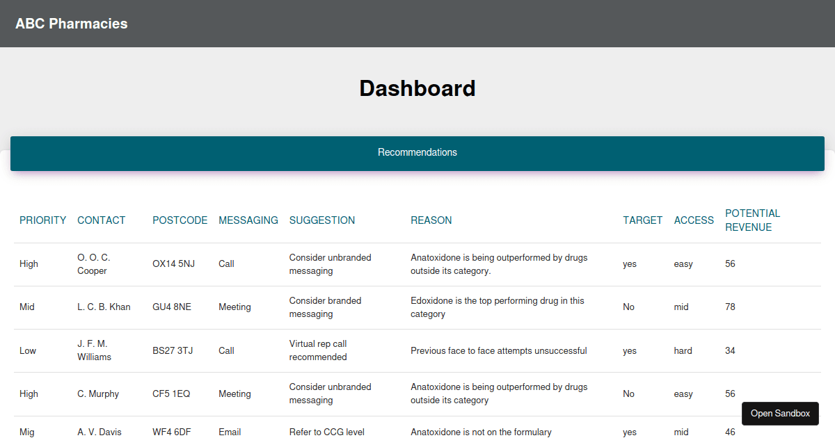 react-data-visualization - Codesandbox
