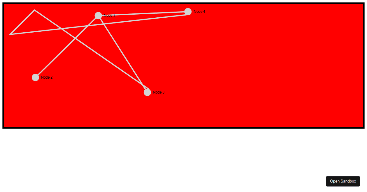 react-d3-graph-small (forked) - Codesandbox react-d3-graph-small (forked) - Codesandbox
