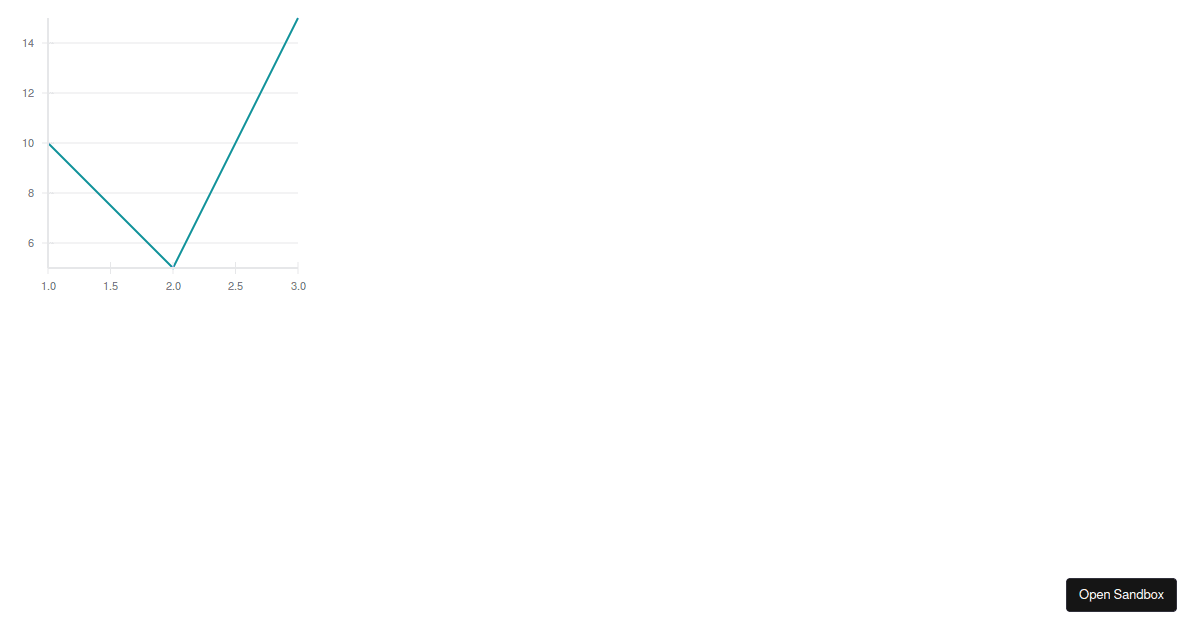 React Vis Codesandbox 0678