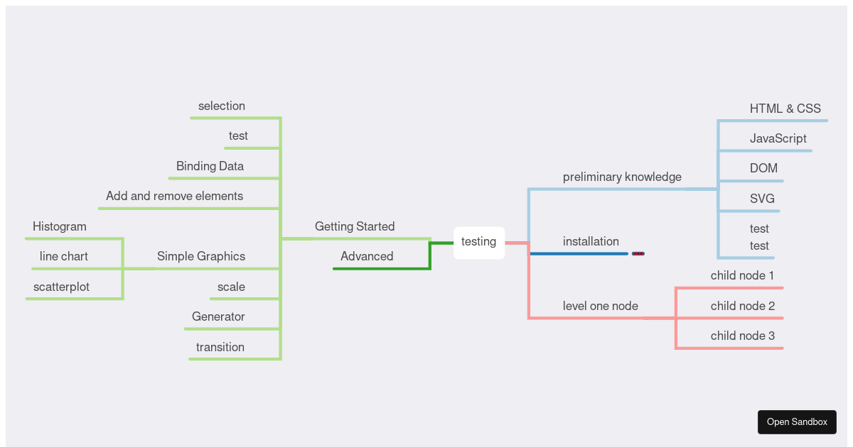 Vue3-mindmap (forked) - Codesandbox