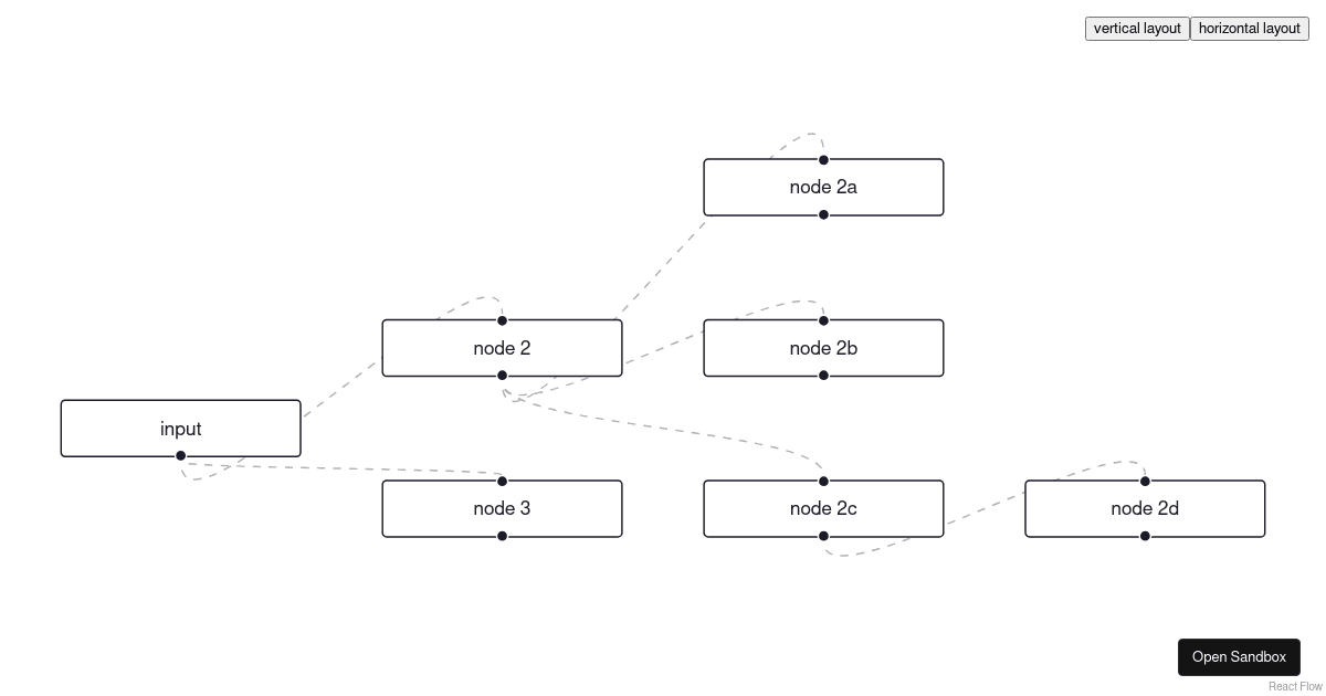 my-react-flow-sample - Codesandbox