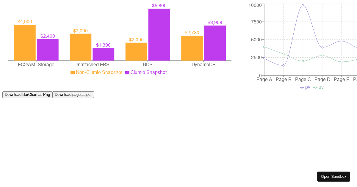 simple-bar-chart (forked) - Codesandbox