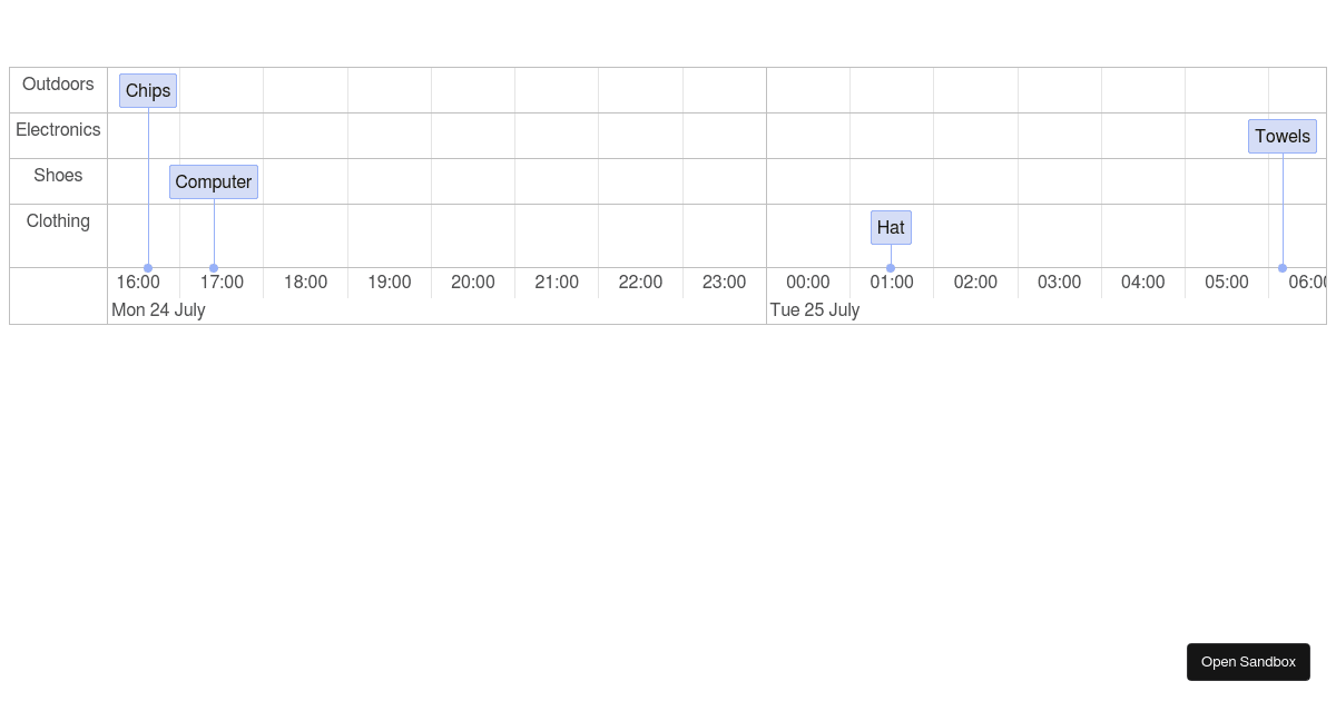 Vue Visjs Timeline Forked Codesandbox
