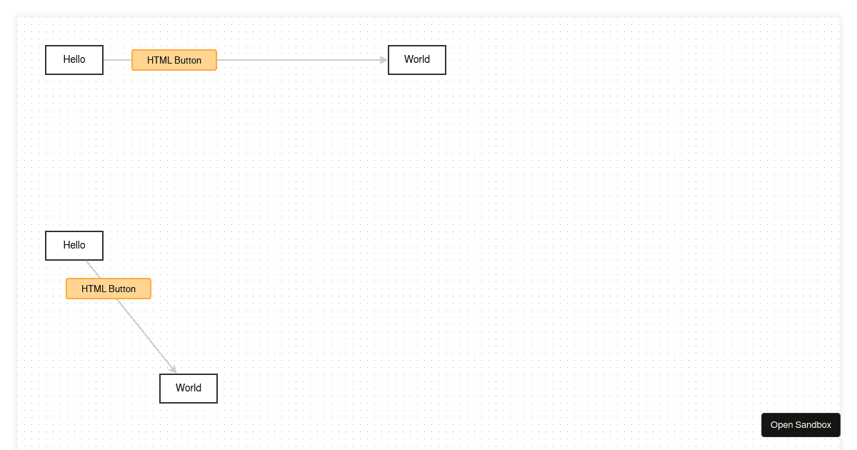 Html Label Codesandbox