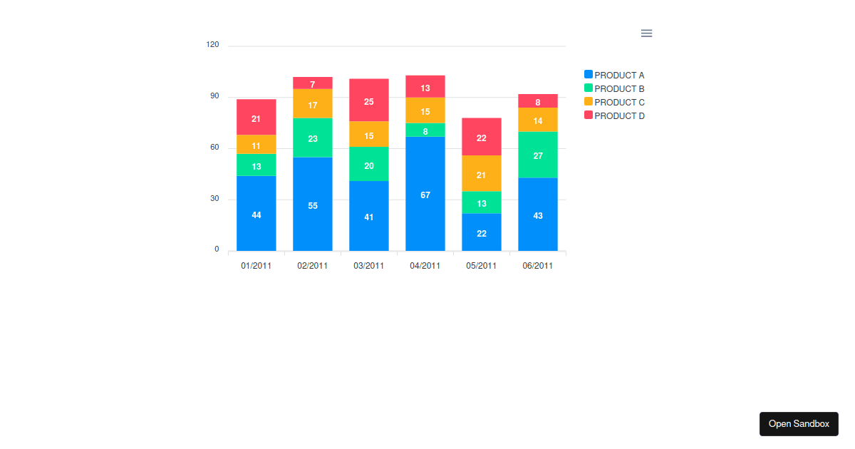 apx-column-stacked - Codesandbox