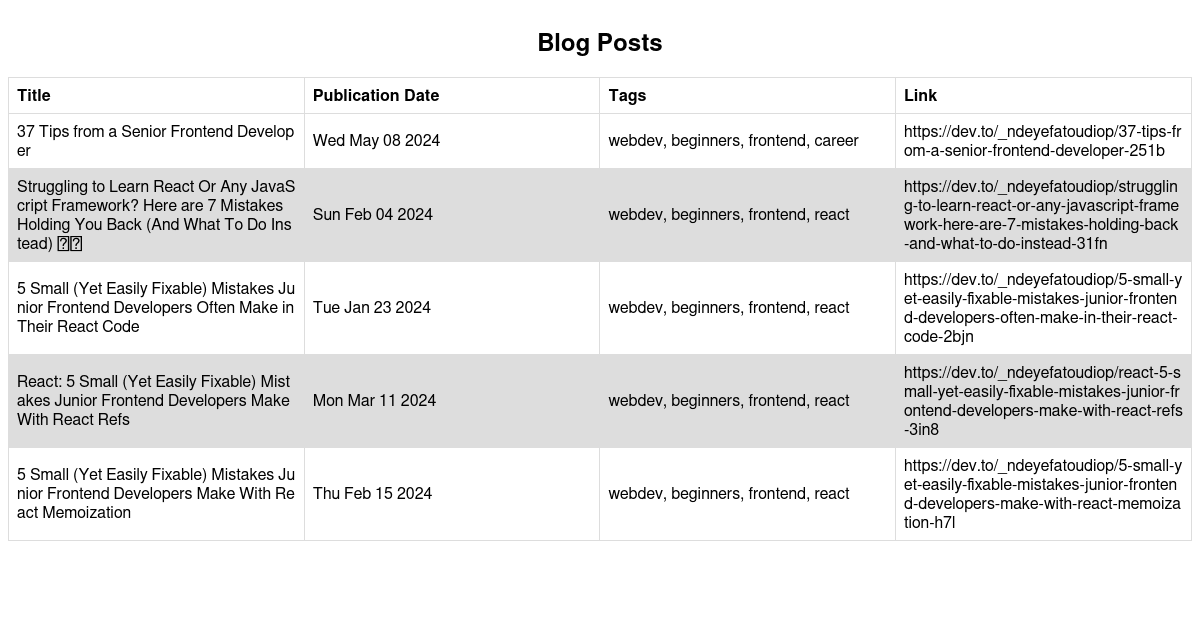 use-layout-effect - Codesandbox