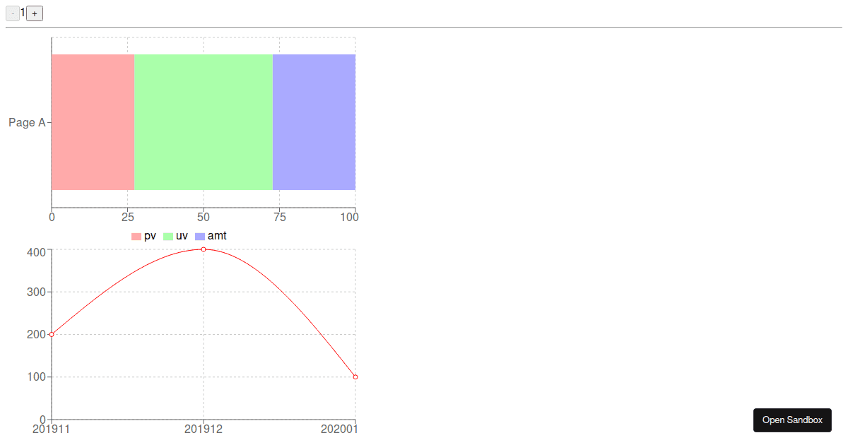 Recharts mock - Codesandbox