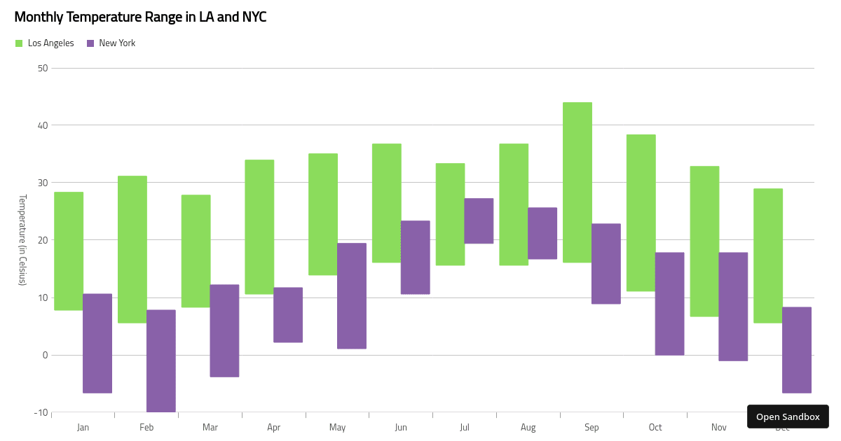 example-ignite-ui-react - Codesandbox