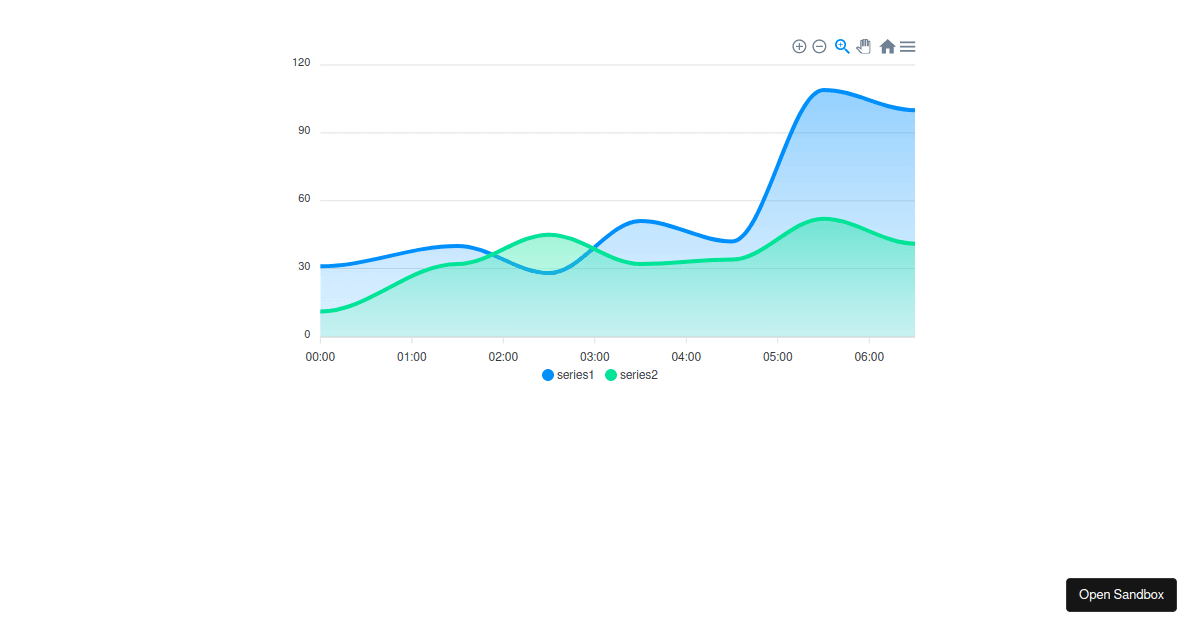apx-area-spline - Codesandbox