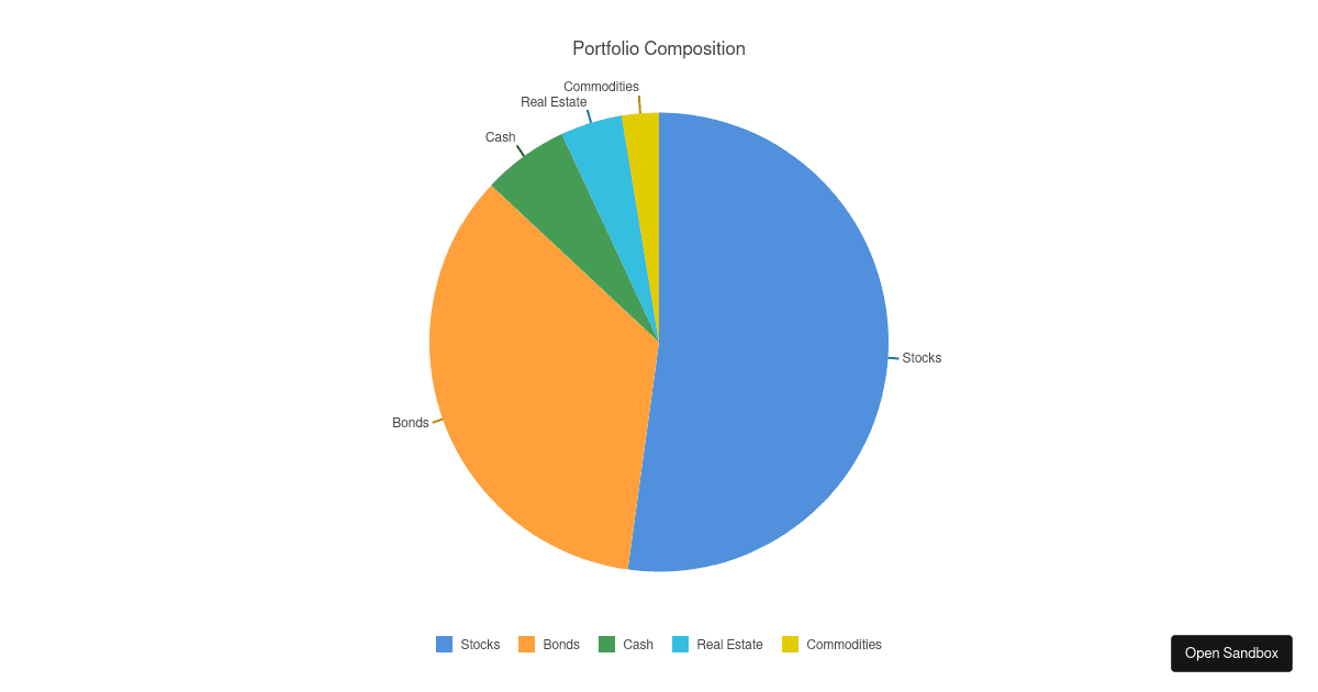 Pie Chart with Labels (forked) - Codesandbox