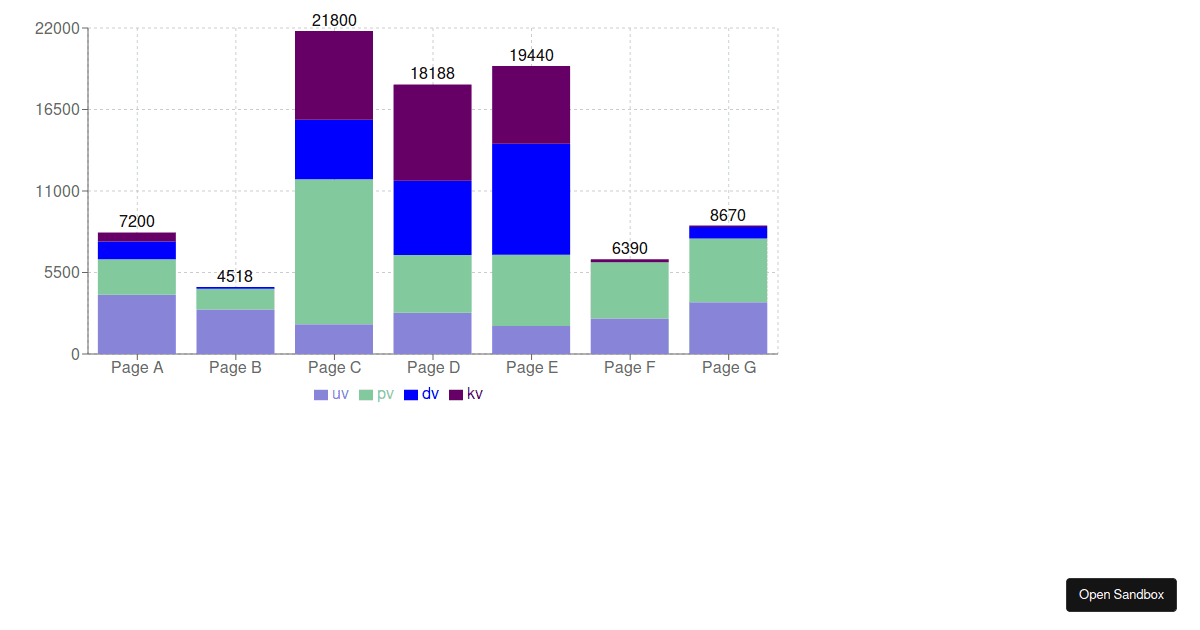 Stacked Bar Chart Overlapping Label Bug Codesandbox 4553