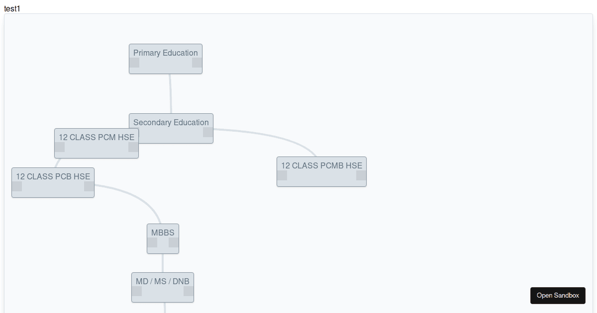 Learn-beautiful-react-diagrams (forked) - Codesandbox